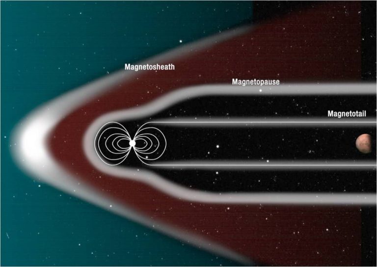 Mars: Ripe for an Atmospheric Overhaul?