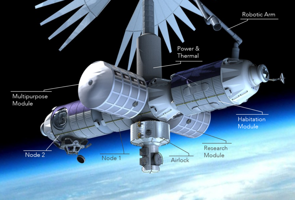 Axiom Markets Commercial Space Station