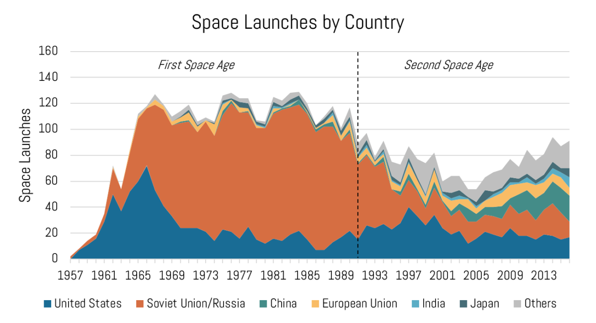 Report: The Second Space Age – Diverse, Disruptive, Disordered, and ...