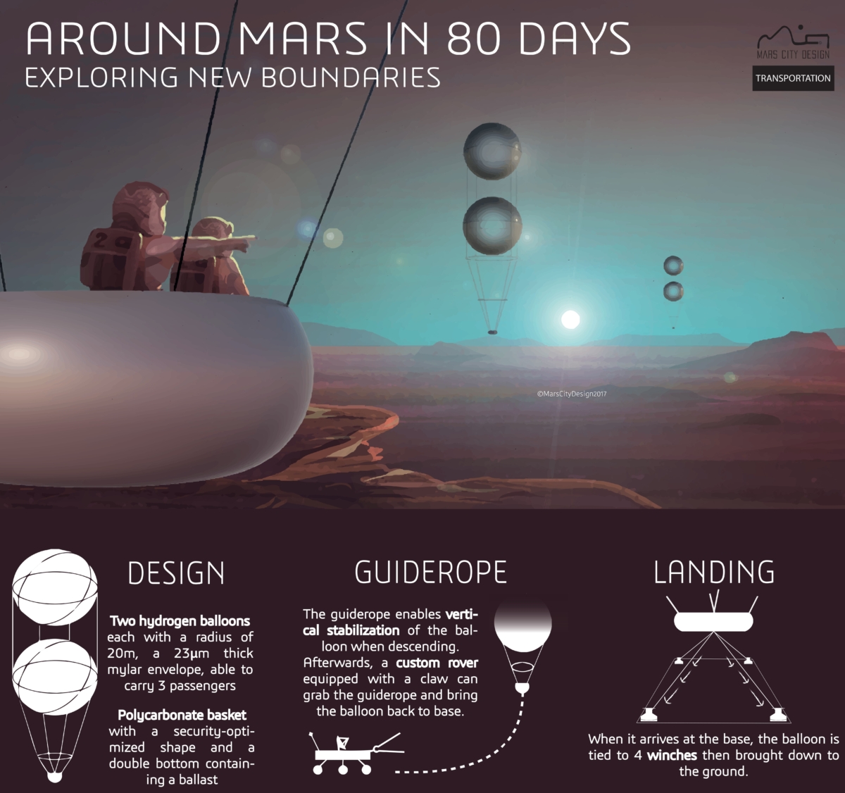 Mars City Design – A Gala of Projects