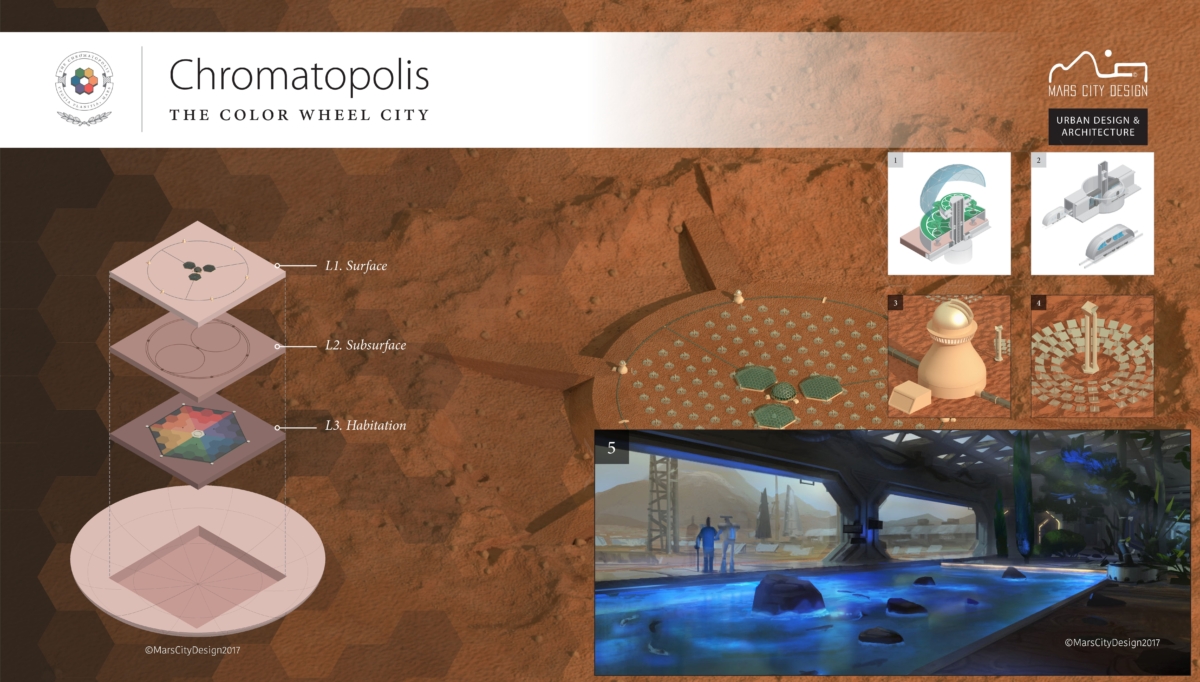Mars City Design – A Gala of Projects
