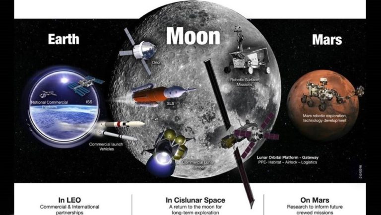 Navigation System for the Moon Advances
