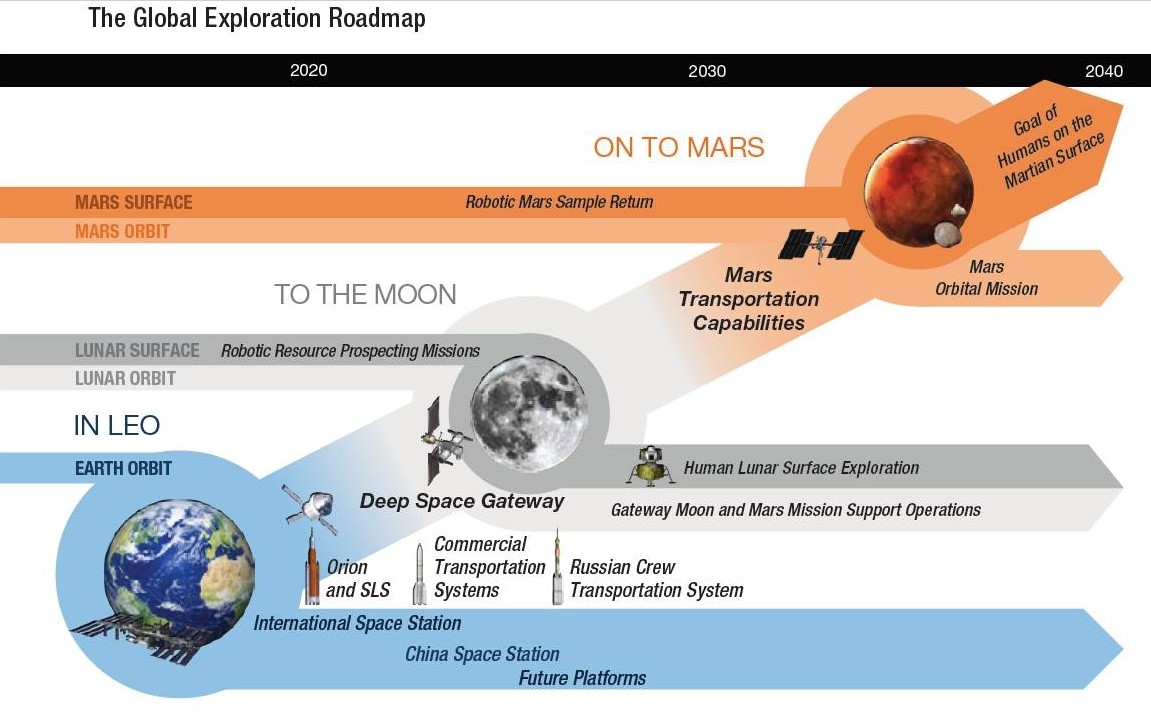 New Report: Global Exploration Roadmap 2018