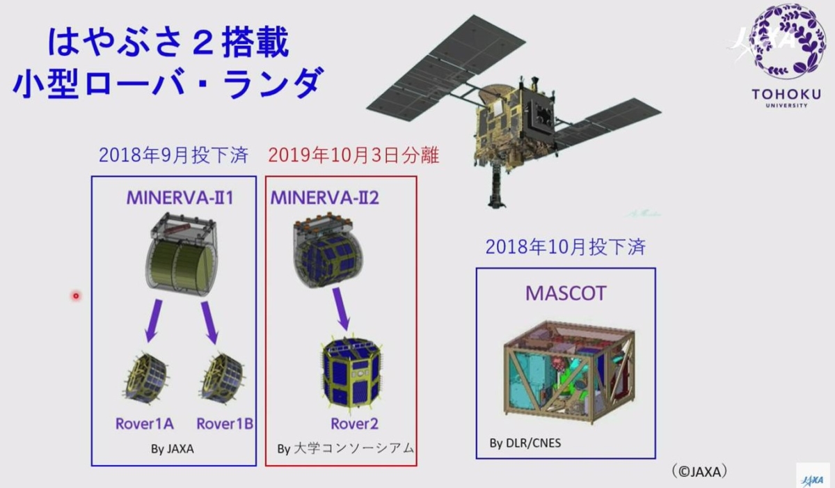 Japan’s Hayabusa2 Asteroid Explorer: MINERVA-II2 Rover Update