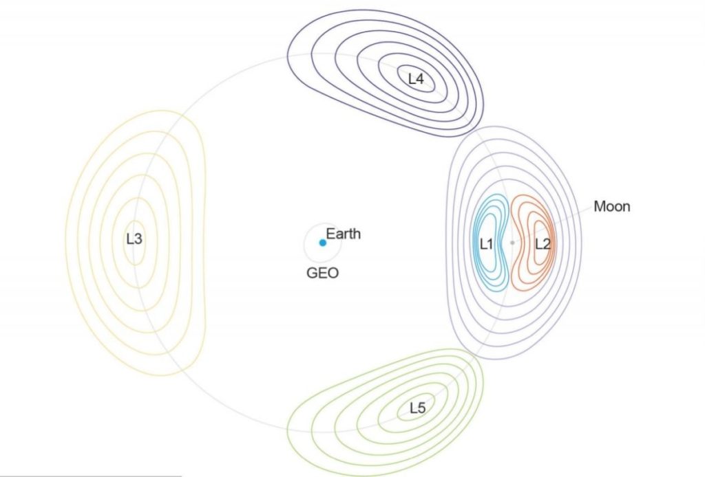 New Report: Sustaining Cislunar Space