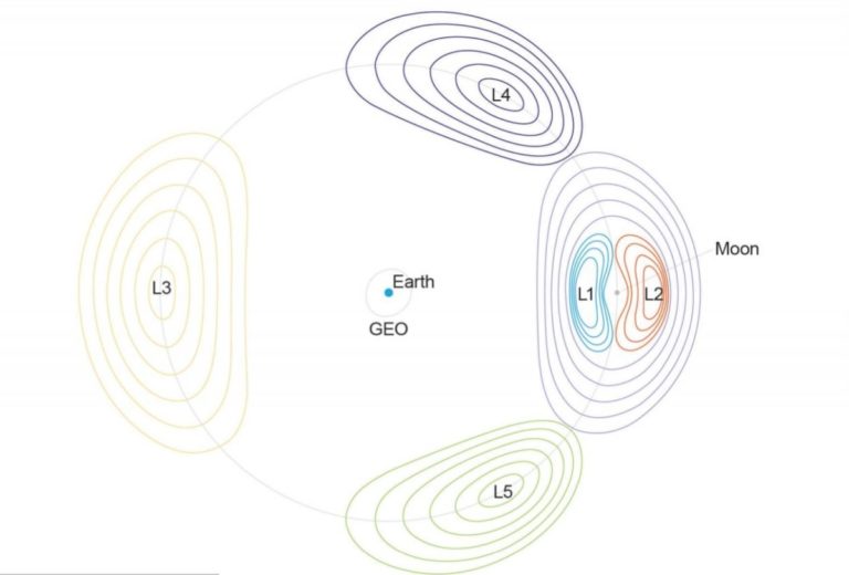 New Report: Sustaining Cislunar Space