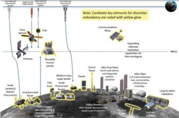 Global Roadmap for Moon Exploration