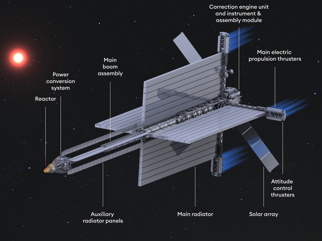 Russia’s “Zeus” – Nuclear Space Tug Details