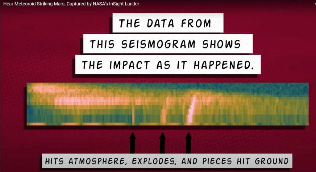 InSight Mars Lander: Seismic Waves Detected of Meteoroid Impact