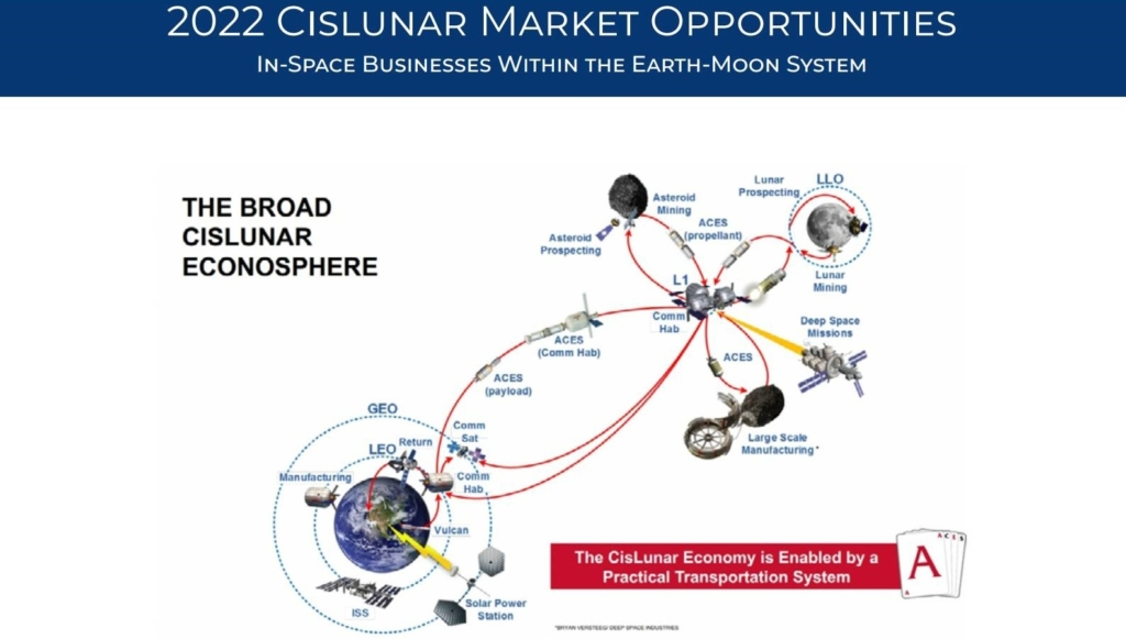 Report: Cislunar Market Opportunities