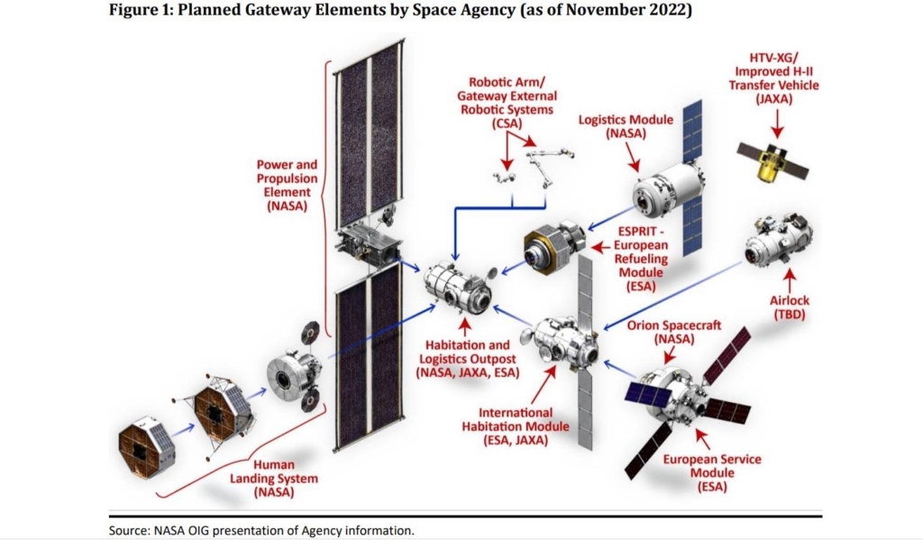 Report: Artemis Back-to-the-Moon Partnerships
