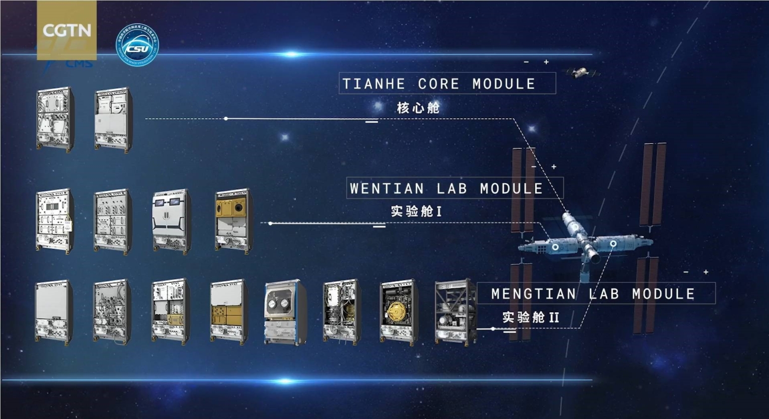 China Space Station: New Configurations in Coming Months