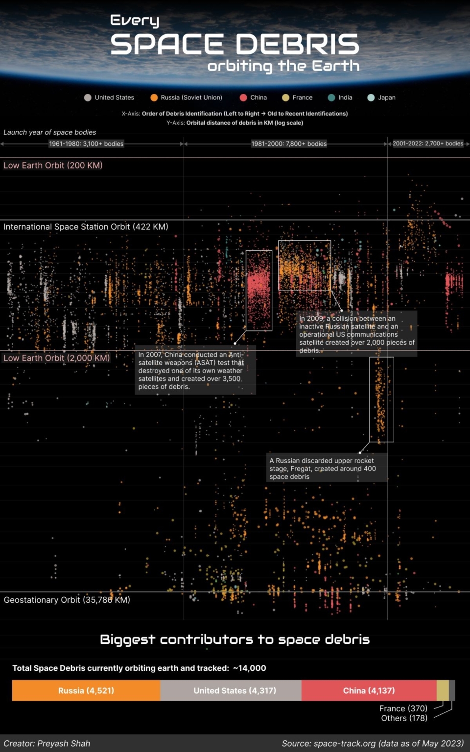 Infographic: Space Debris, Earth’s Celestial Clutter Collar