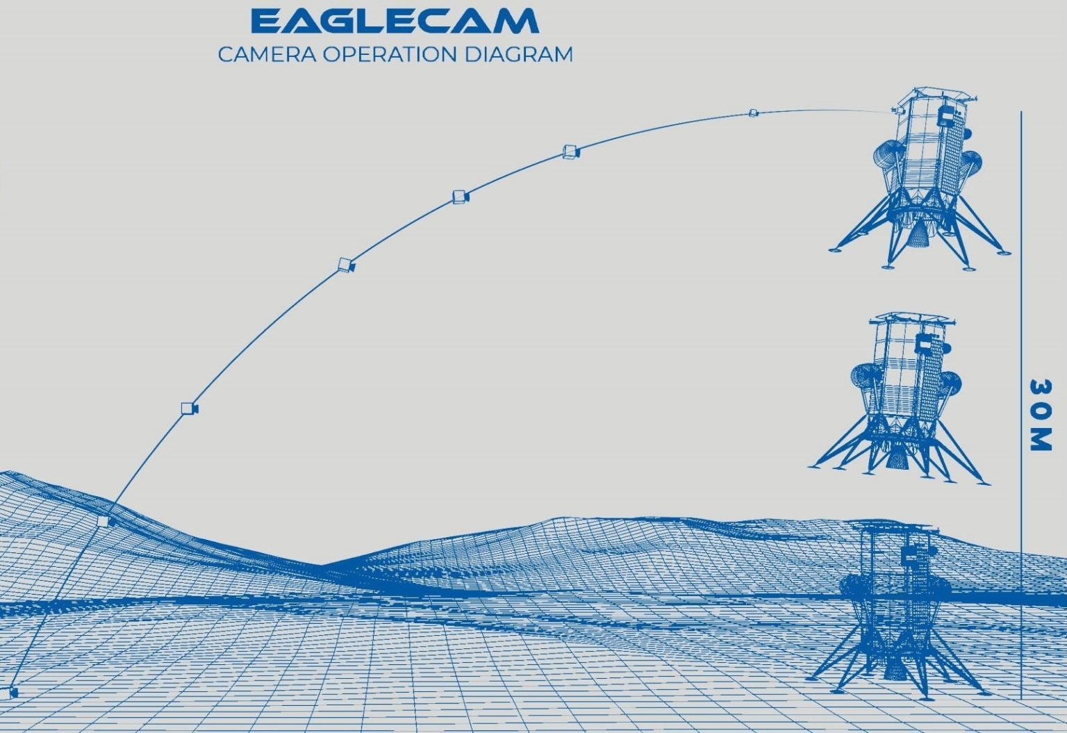 EagleCam Ready for Action: Selfie Photos of Tipped Over Moon Lander
