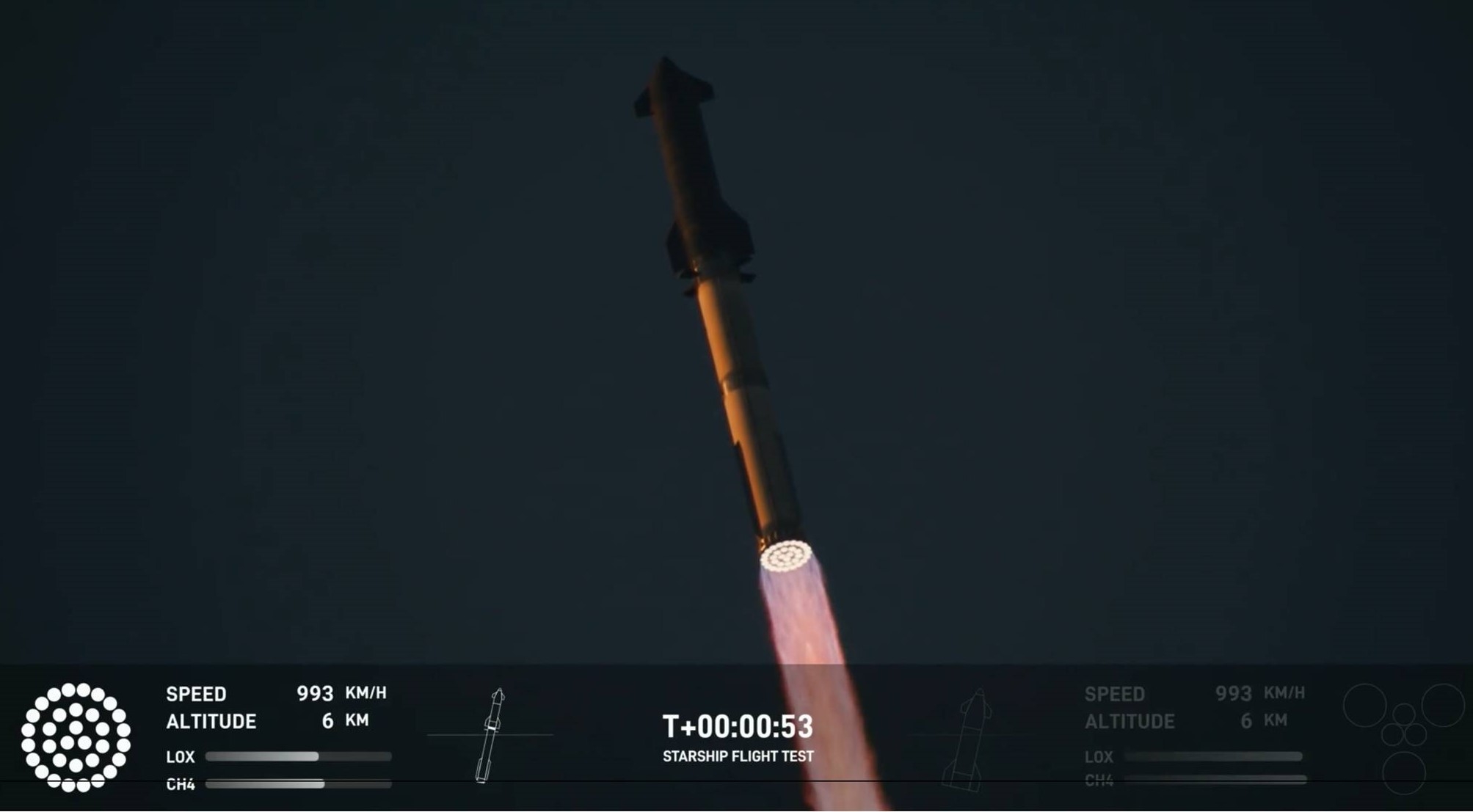 SpaceX Starship Test Flight 5 Chalks Up Achievements