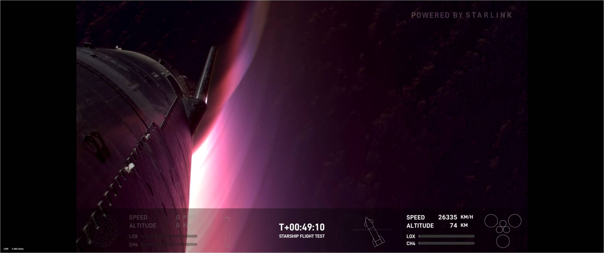 SpaceX Starship Test Flight 5 Chalks Up Achievements