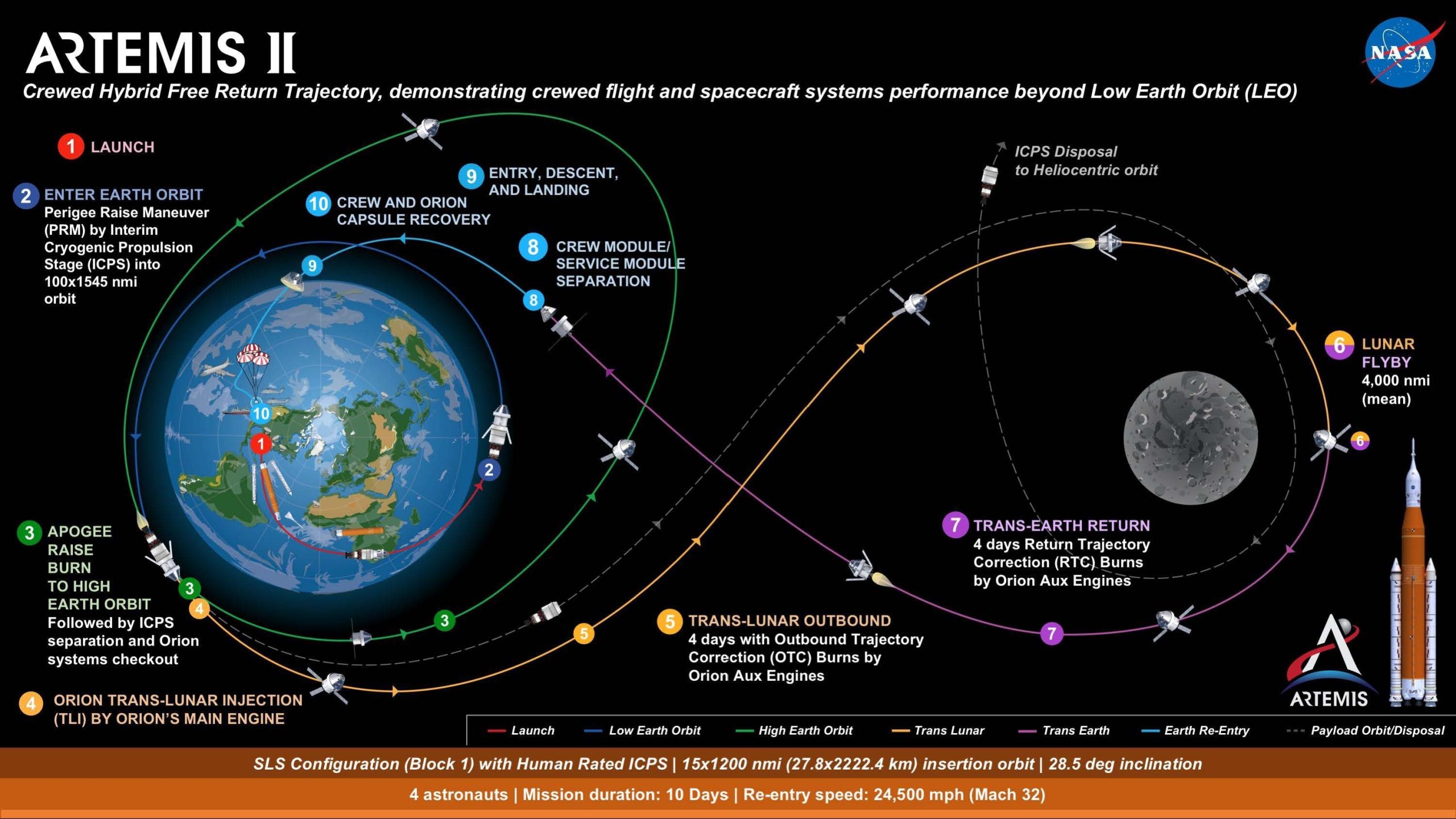 Tracking Artemis II’s 10-day Journey: Global Volunteers