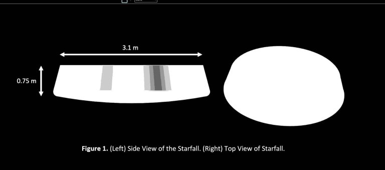 FAA Review: SpaceX “Starfall” Reentry Missions