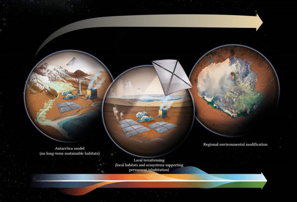 Red Mars to Green – Giving the Planet a Touch of Terraforming