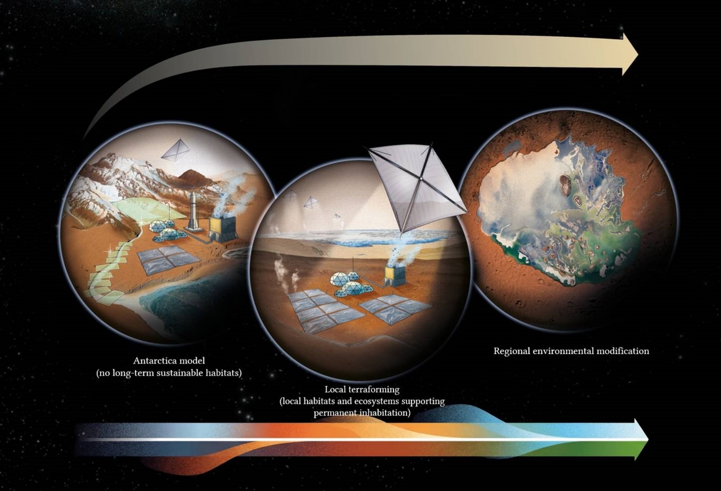 Red Mars to Green – Giving the Planet a Touch of Terraforming